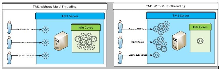 TM1 Performance Tips and Tricks